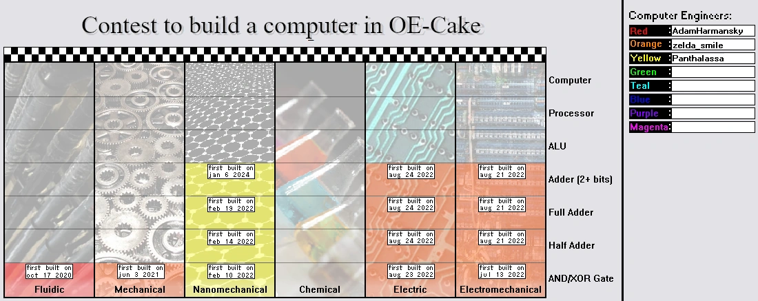 User blog:ExplosiveTrees1/OE-Cake Computer Contest Tracker | OE-Cake ...