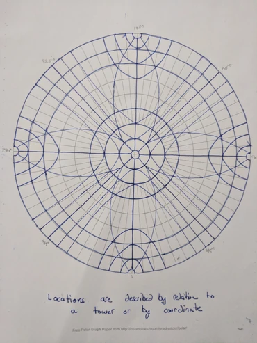 The City of Doors | Oenus Wiki | Fandom