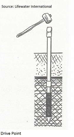 Digging Wells | Off-Grid & Preparedness Wiki | Fandom