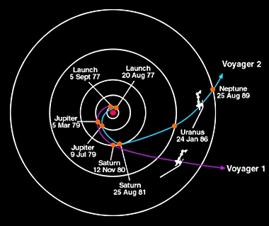 Voyager 1 | Offical Planetary Probes Wiki | Fandom