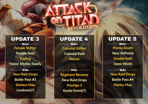 Updates | Attack on Titans Revolution Wiki | Fandom