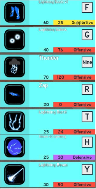 Magic | Official Clover Online Wiki | Fandom