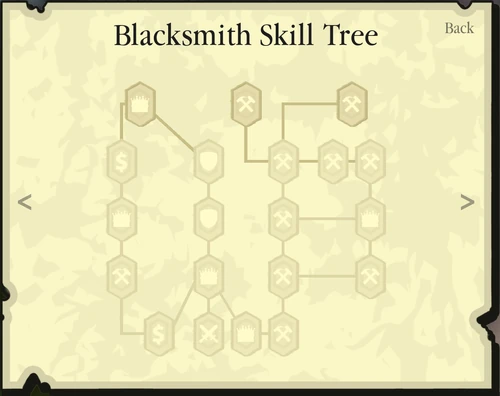 Skill Tree | Empire Clash Official Wiki | Fandom