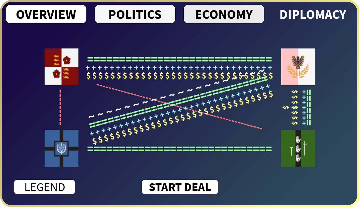 Diplomacy | Empire Clash Official Wiki | Fandom