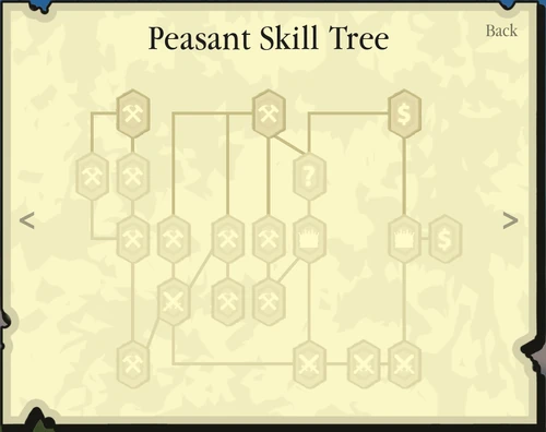 Skill Tree | Empire Clash Official Wiki | Fandom