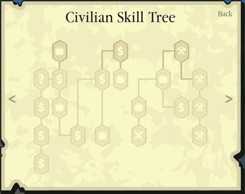 Skill Tree | Empire Clash Official Wiki | Fandom