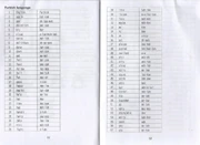 Furdish (fake language) | Official Furby Wiki | Fandom