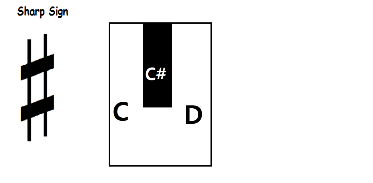 Sharp | Official Musical Wiki | Fandom