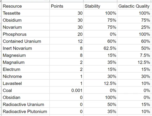 Novarium Reactor | Official Productive Industries Wikia | Fandom