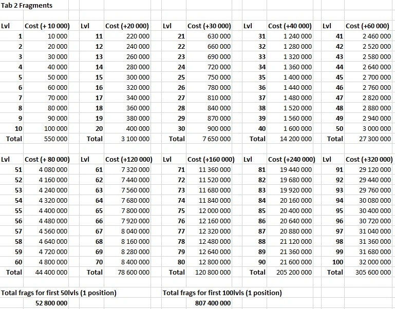 Position Upgrades | Official Scrap 2 Wiki | Fandom