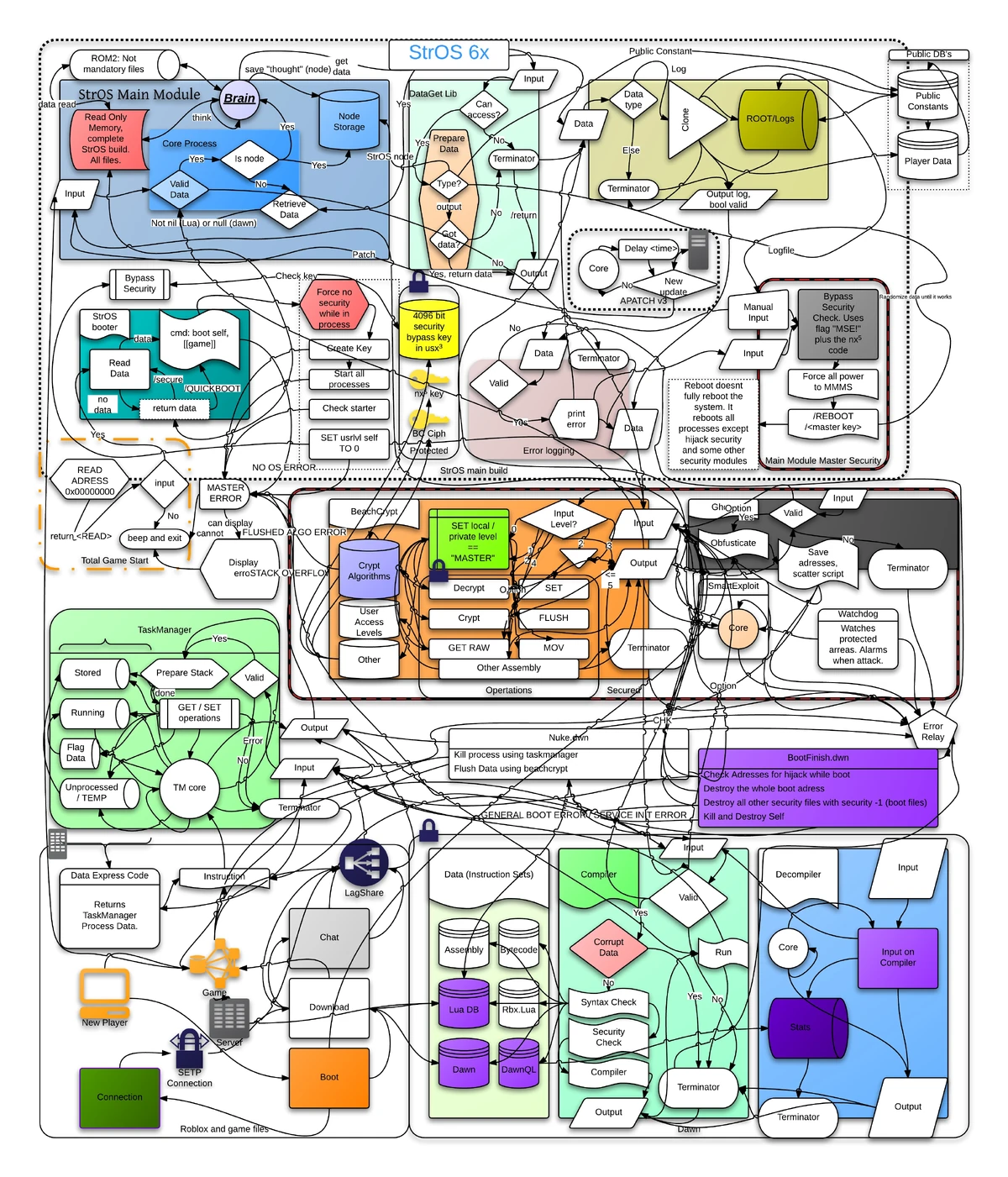 StrOS | Official Stranded Wiki | Fandom