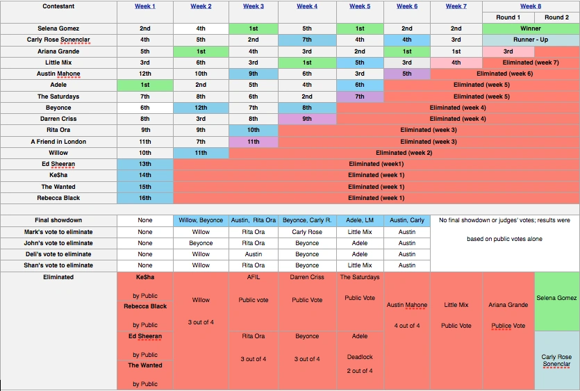 X Factor Celeb Edition | OFIBTY Wiki | Fandom