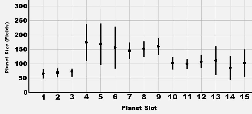 Colonizing in Old Universes | OGame Wiki | Fandom