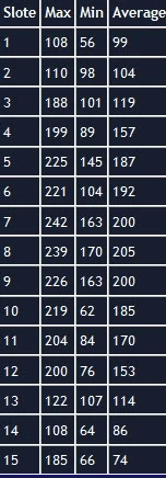 Posición | OGame Wiki | Fandom