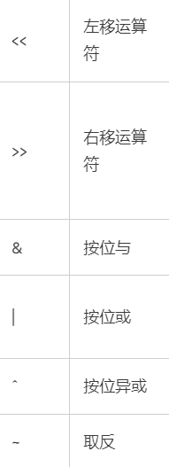 位运算 | OIer Wiki | Fandom