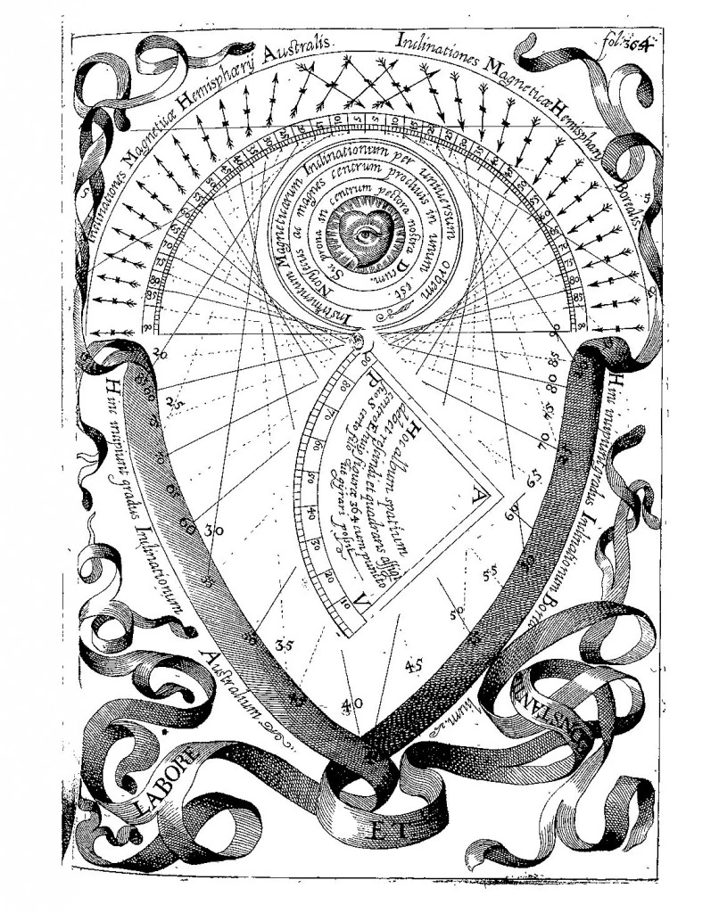 Arcane Science | Of Love and Peril Wiki | Fandom