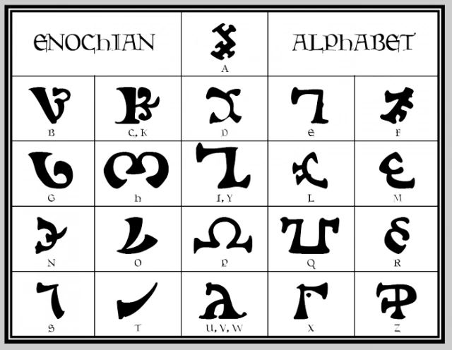 Alphabets and Decryption | SVVarg Wiki | Fandom