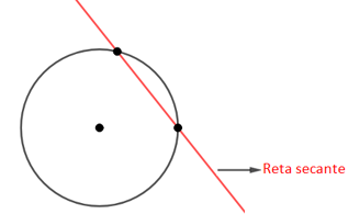 Circunferências | Wiki Olimpédia | Fandom