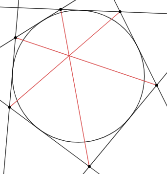 Teorema de Brianchon | Wiki Olimpédia | Fandom