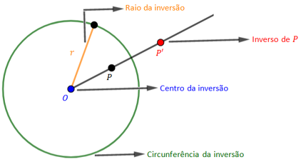 Inversão | Wiki Olimpédia | Fandom