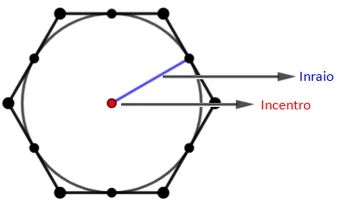 Circunferências | Wiki Olimpédia | Fandom