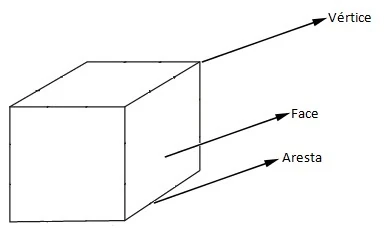 Cubos | Wiki Olimpédia | Fandom