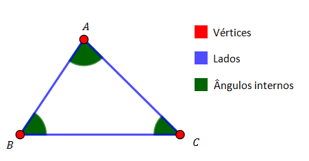 Triângulos | Wiki Olimpédia | Fandom