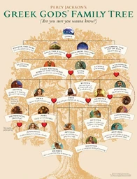 Hermes Family Members