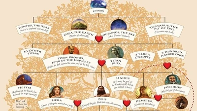 Percy Jackson And The Olympians Family Tree