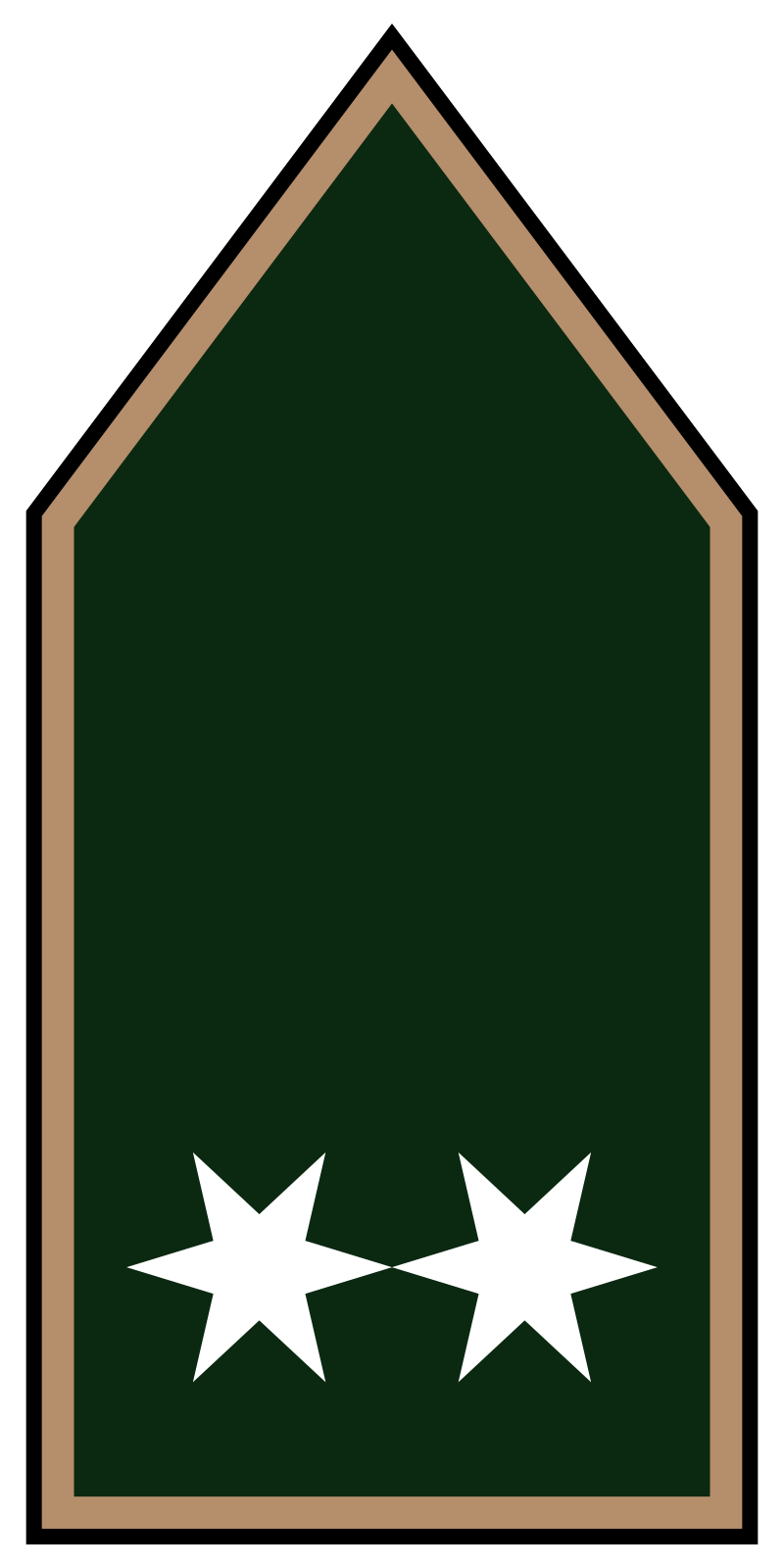 Katonai rangok | Ómagyarország Wiki | Fandom