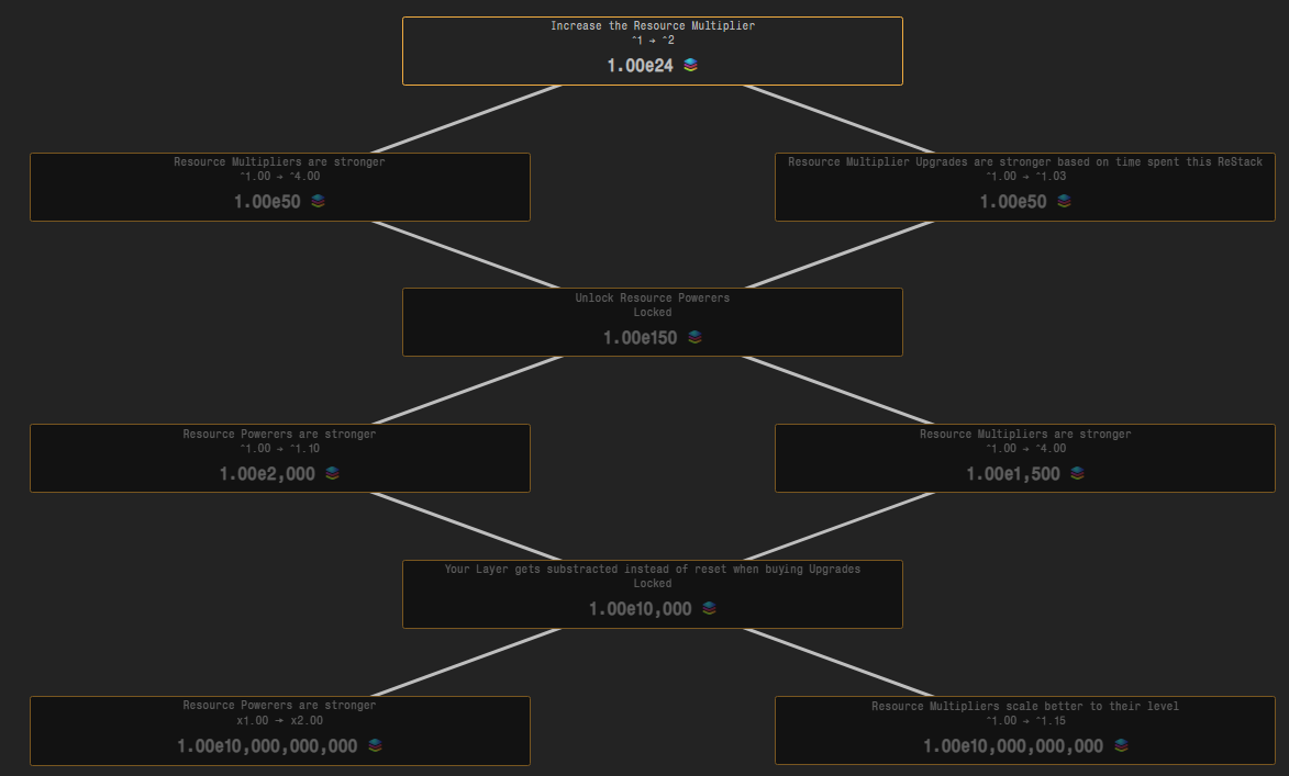 Meta | Omega Layers Game Wiki | Fandom