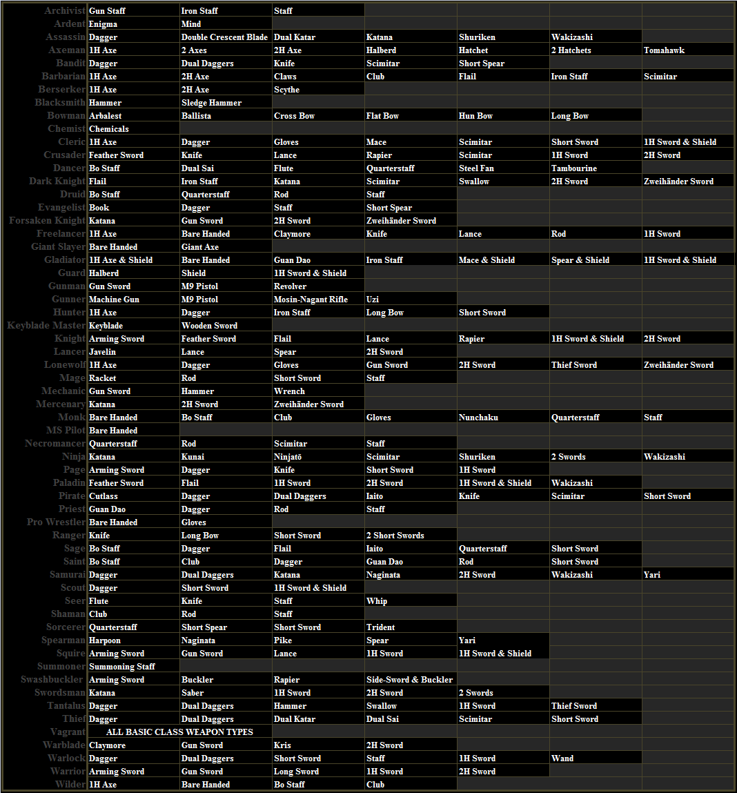 Omega VI Basic Weapon Types | Omega Series Wiki | Fandom