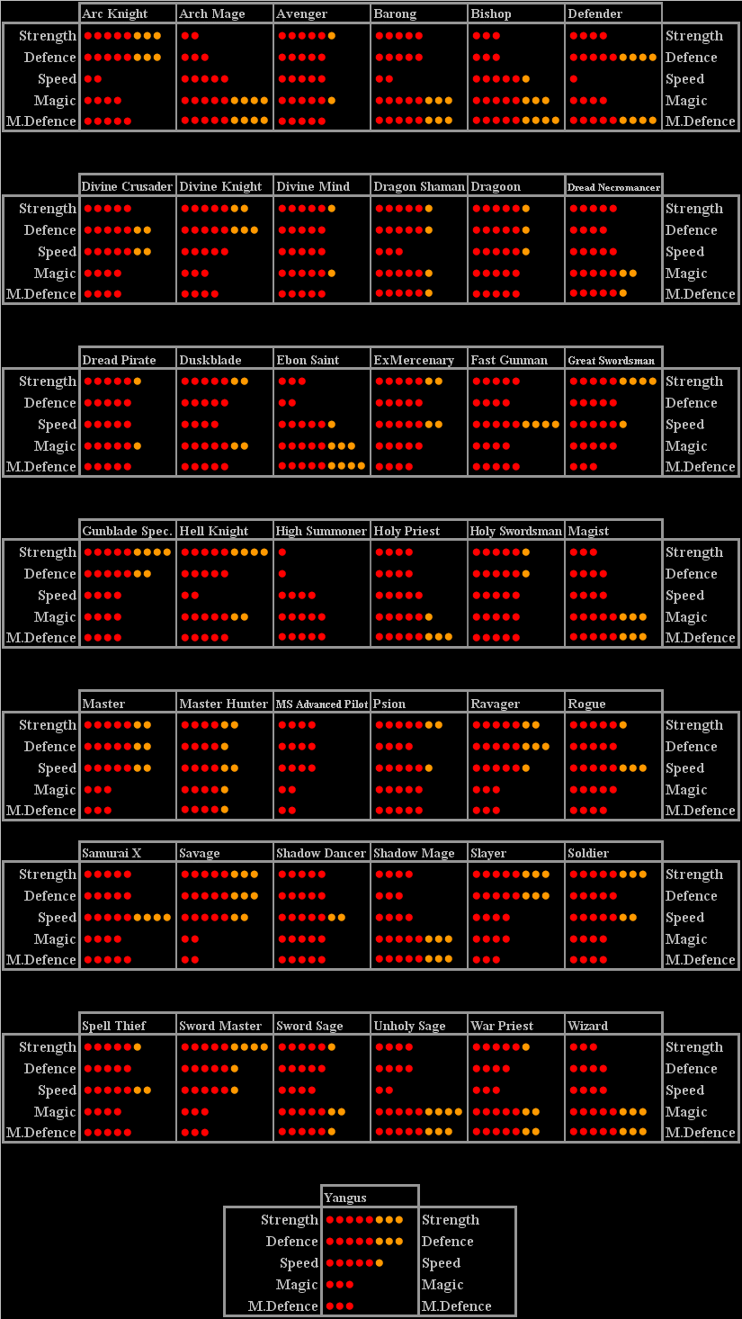 Omega V Advanced Job Classes | Omega Series Wiki | Fandom