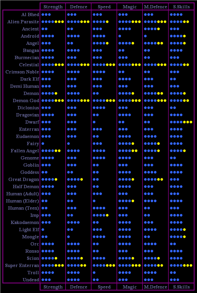 Omega V Species Stats | Omega Series Wiki | Fandom