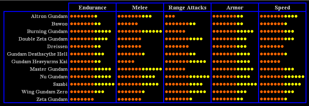 Supreme Mobile Suits Stats | Omega Series Wiki | Fandom