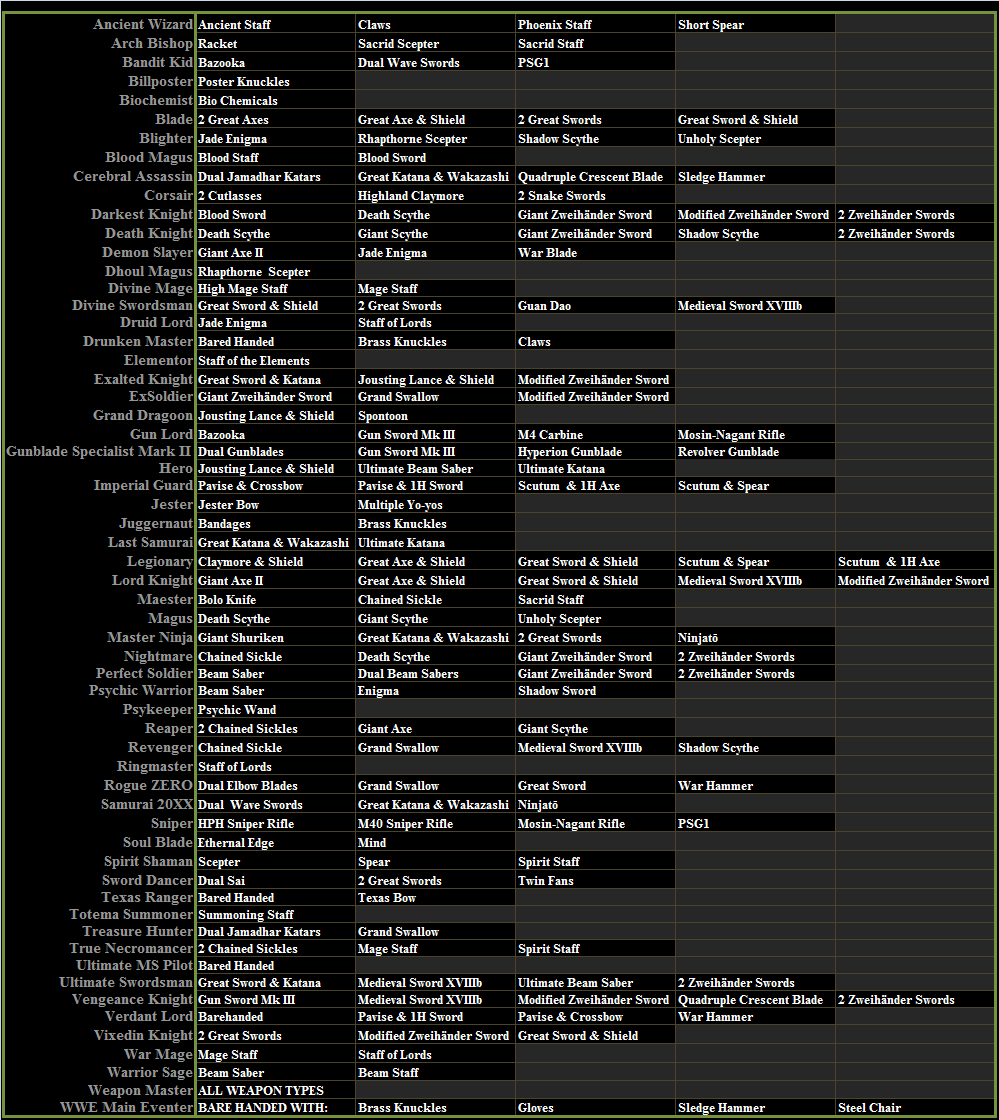 Omega VI Supreme Weapon Types | Omega Series Wiki | Fandom