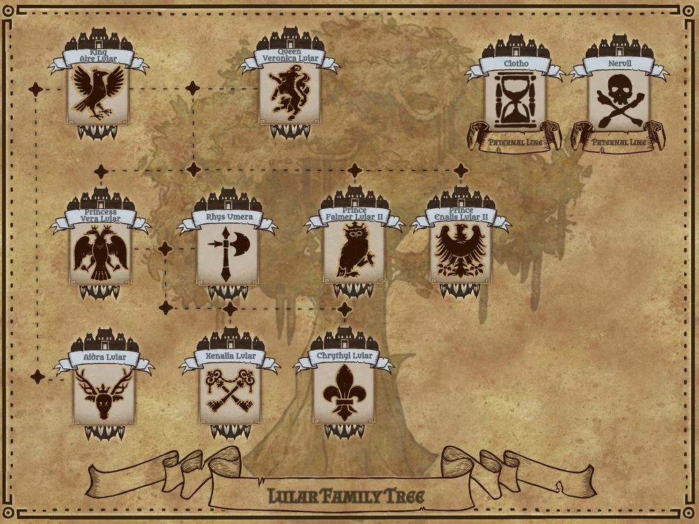 Lular Family | Omnia Wiki | Fandom