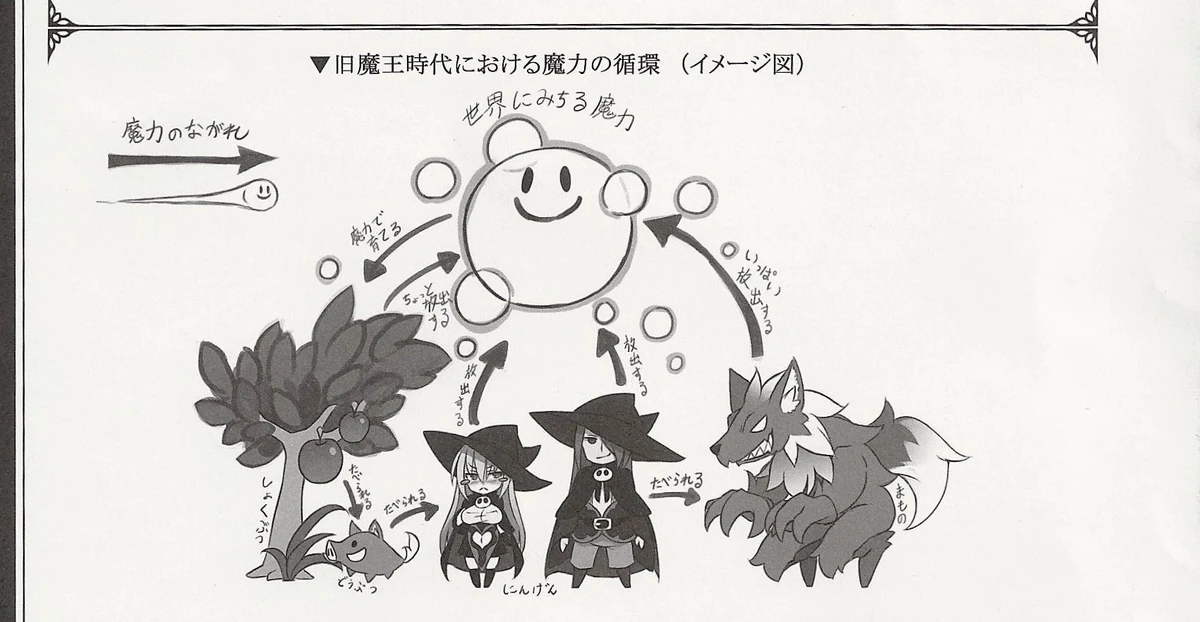 Category:Powers & Abilities | Omniversal Battlefield Wiki | Fandom