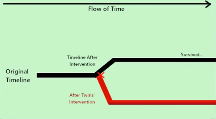 Intervention | Omniversal Battlefield Wiki | Fandom