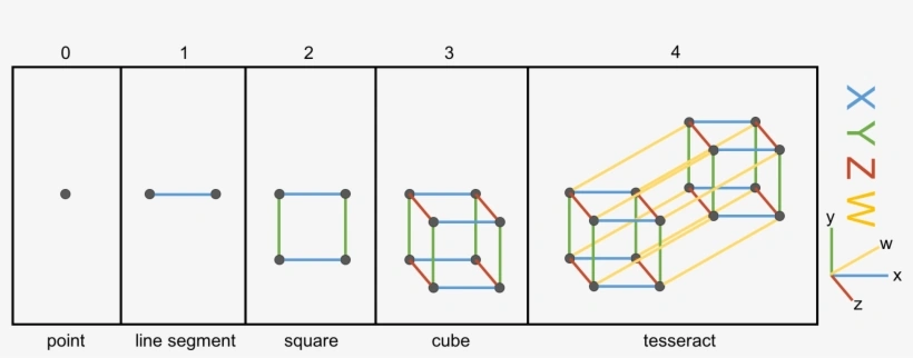 Dimensional Tiering | Omniversal Battlefield Wiki | Fandom