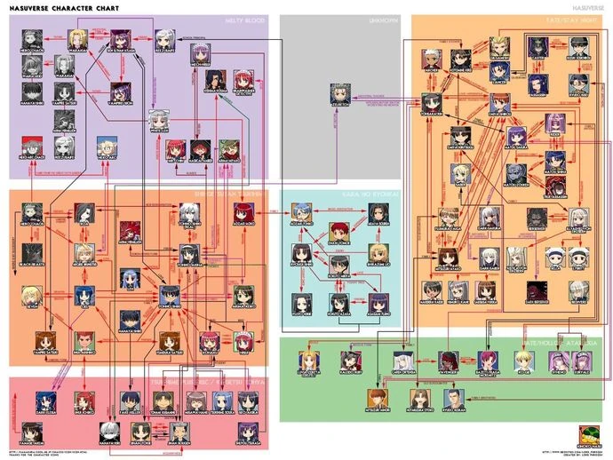 Nasuverse | Omniversal Battlefield Wiki | Fandom