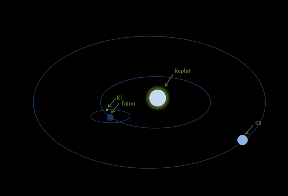 Keplat | Galactic Crucibles | Fandom