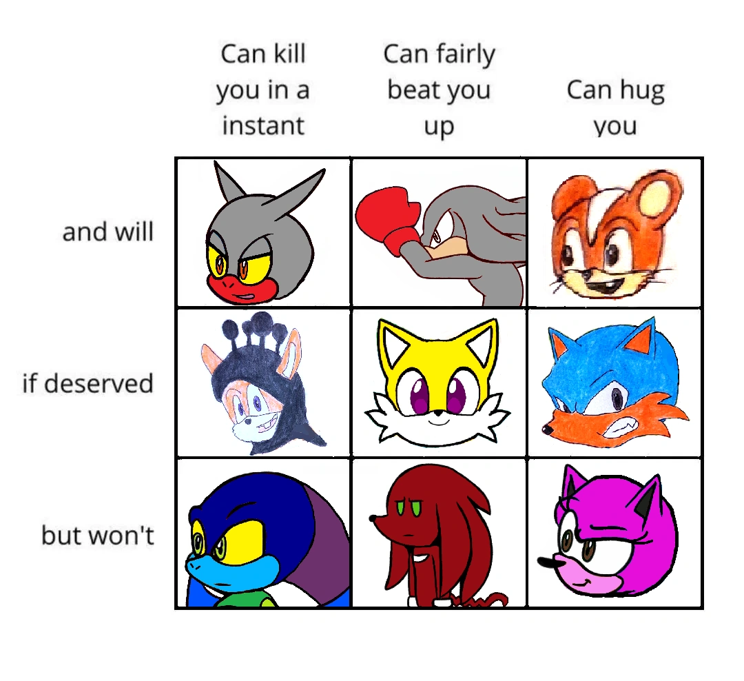 Alignment charts | OnCheck Wiki | Fandom