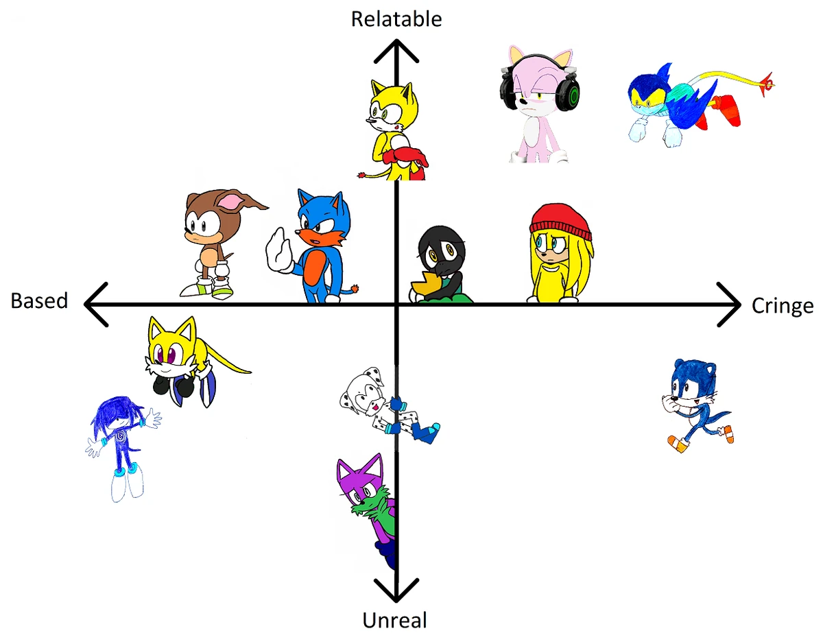 Alignment compasses | OnCheck Wiki | Fandom