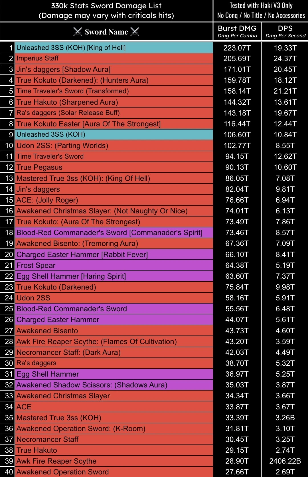 Swords | ONE FRUIT by DIGITAL SEA Wiki | Fandom