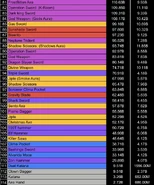 Swords | ONE FRUIT by DIGITAL SEA Wiki | Fandom