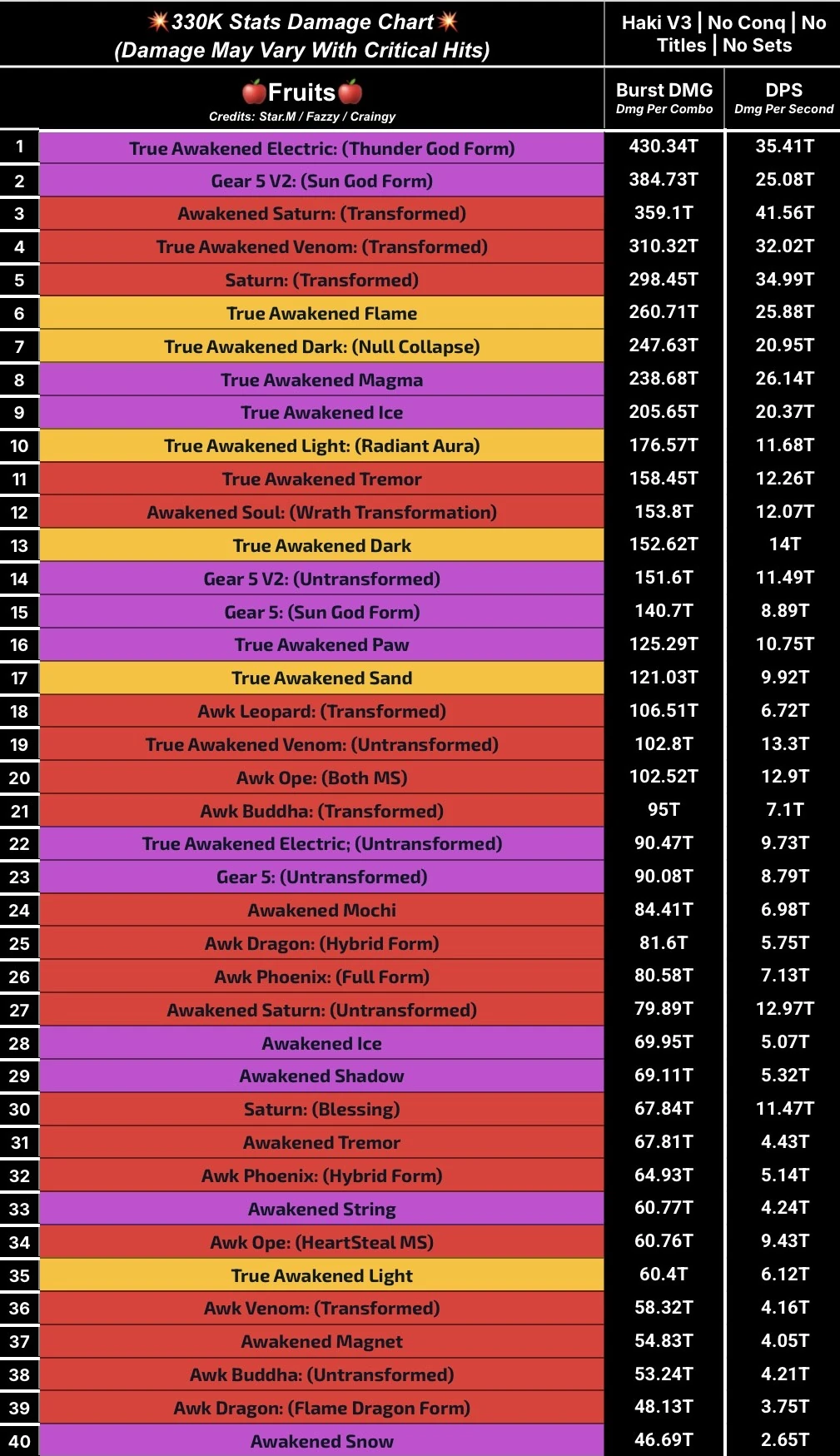 Devil Fruits | ONE FRUIT by DIGITAL SEA Wiki | Fandom