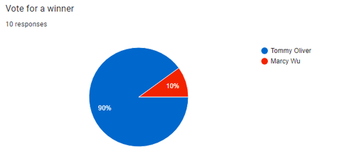 Tommy Oliver Vs Marcy Wu | One Minute Melee Fanon Wiki | Fandom