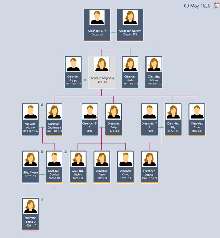 Oleander Family | One Piece Aftermath Wiki | Fandom