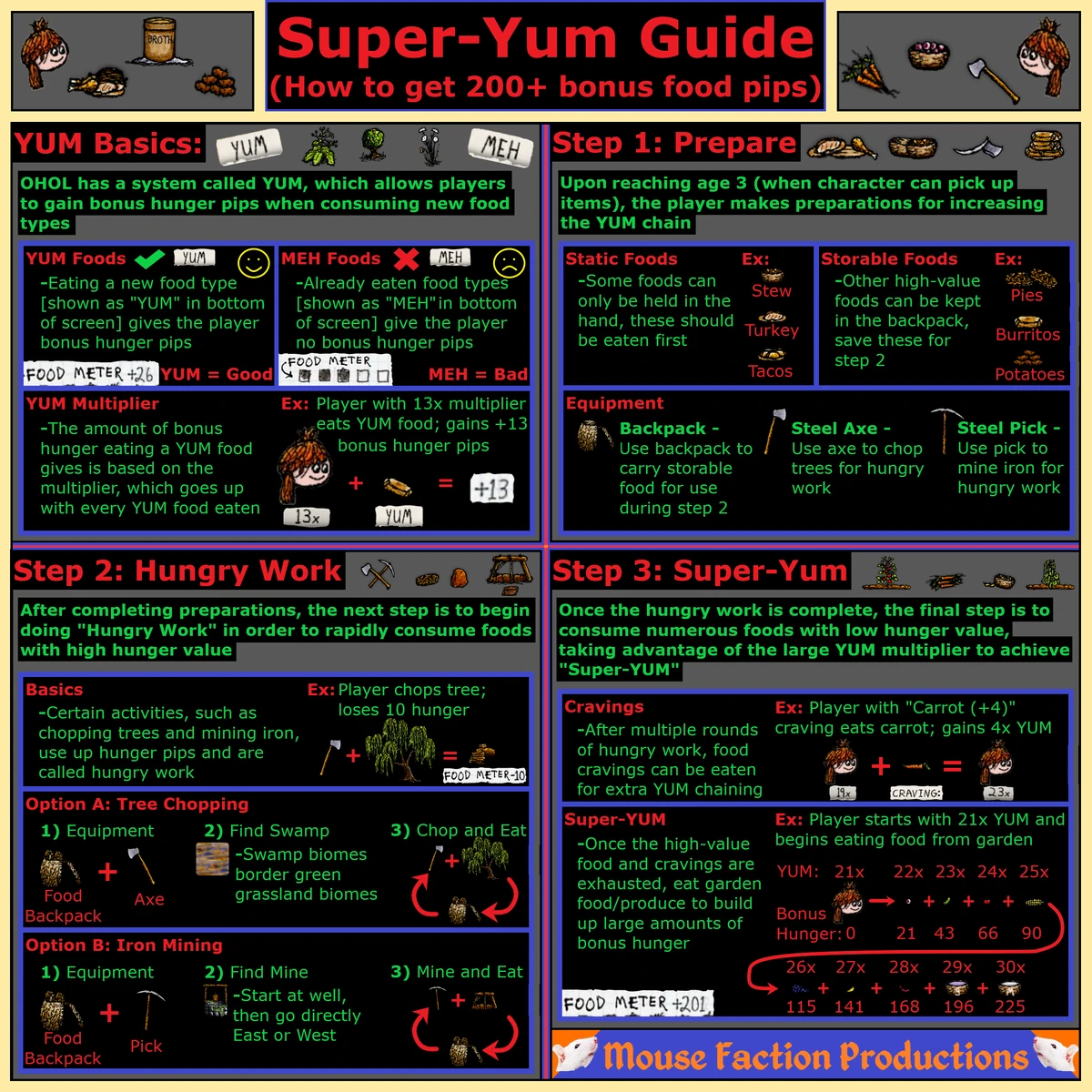 Yum - Official One Hour One Life Wiki